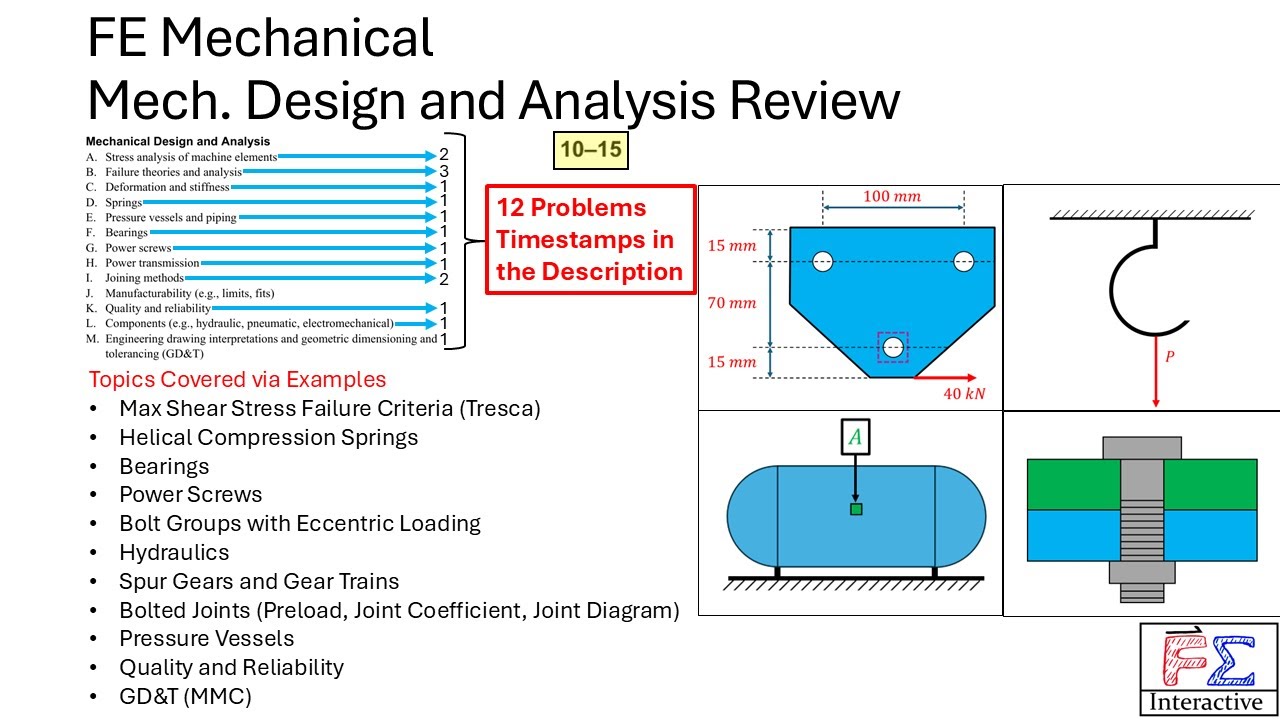 FE Mechanical Design and Analysis Review – 12 Real Problems That Teach ...