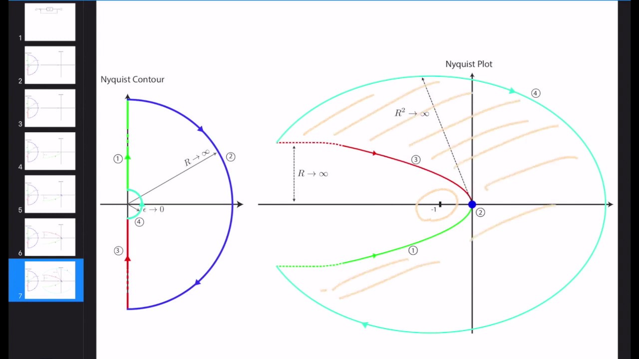 Feedback Systems - Example Problem Nyquist Stability - YouTube