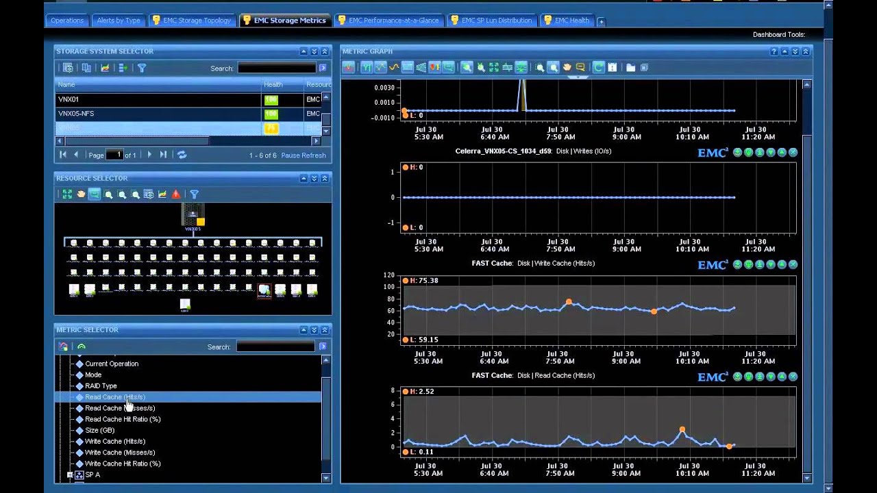 VMworld 2012 - vCenter Operations VNX Connector and Storage Analytics ...