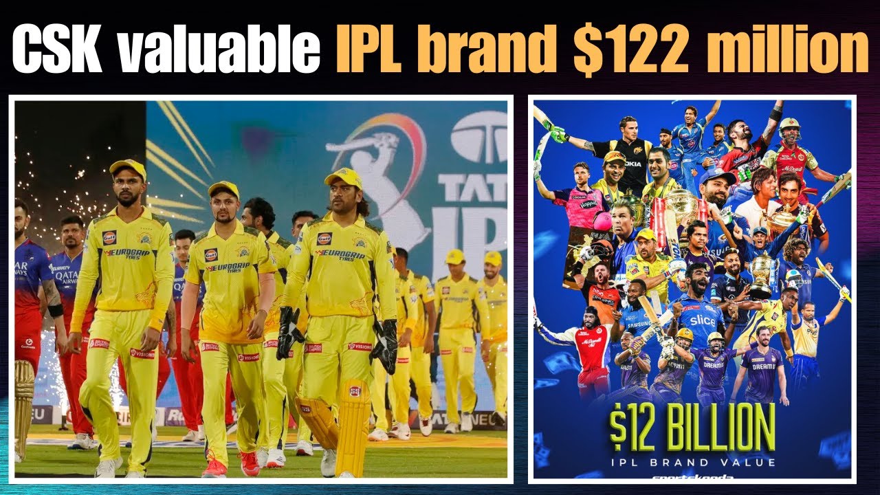 CSK is the most valuable IPL brand with $122 million among the ...