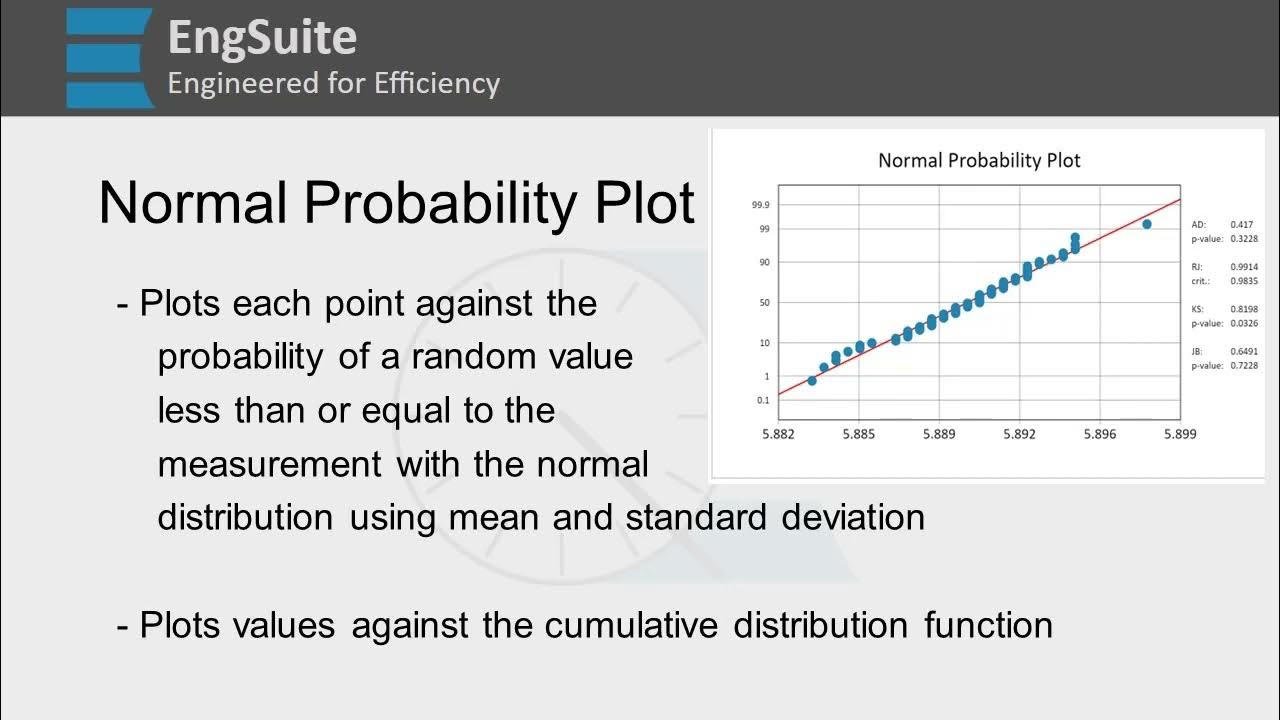 Normal Probability Plot - Capability Six Pack - YouTube