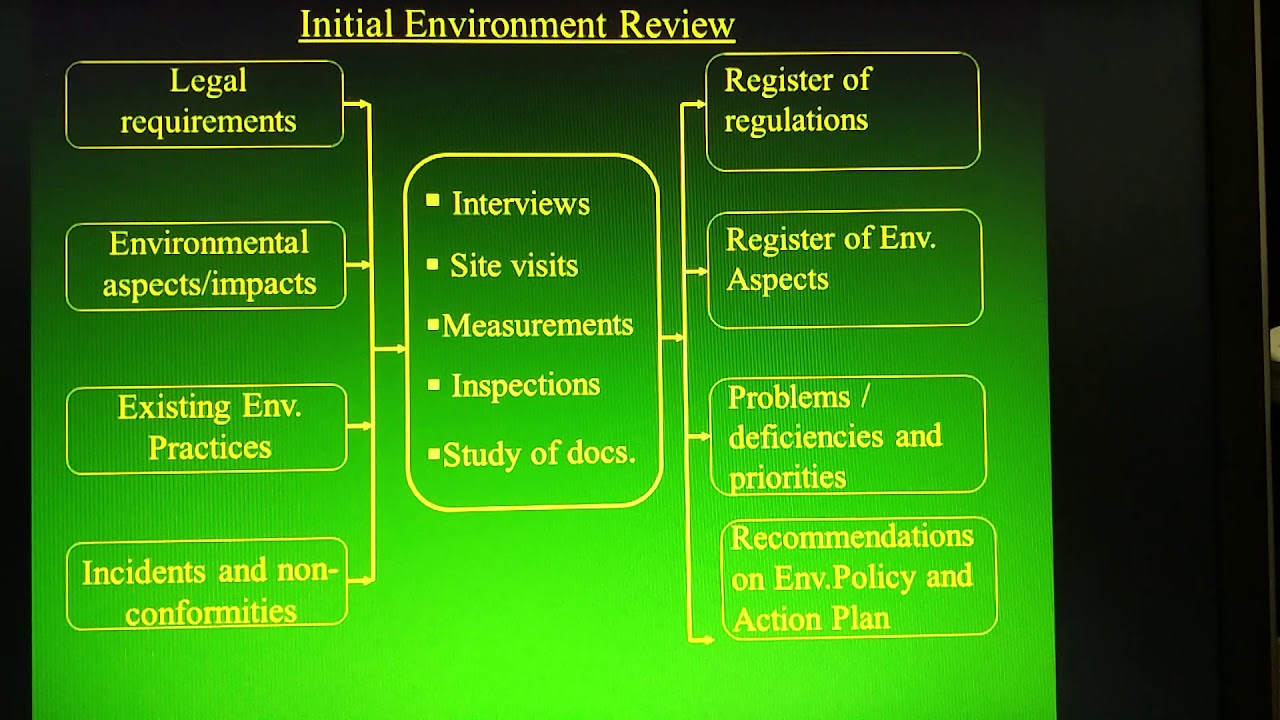 ISO 14001 Initial Environment Review - YouTube