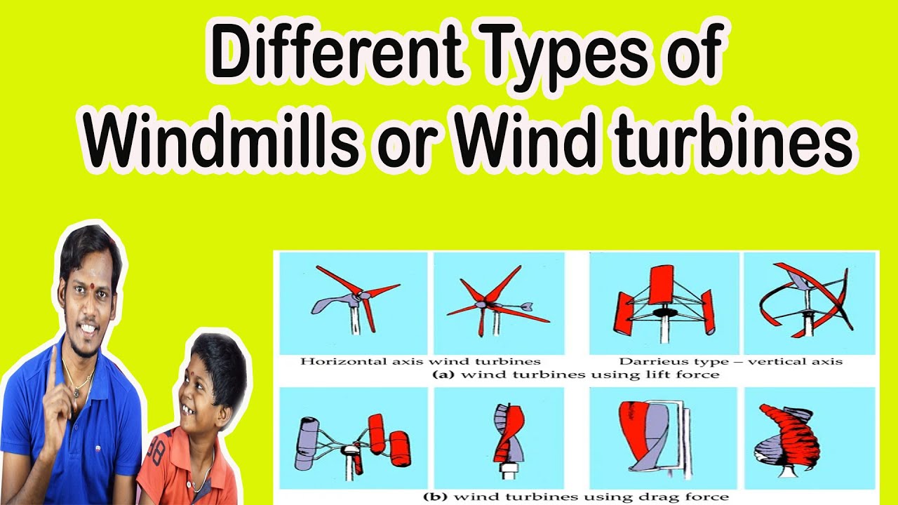 Different Types of Windmills or Wind turbines | Yuvatamiltech - YouTube