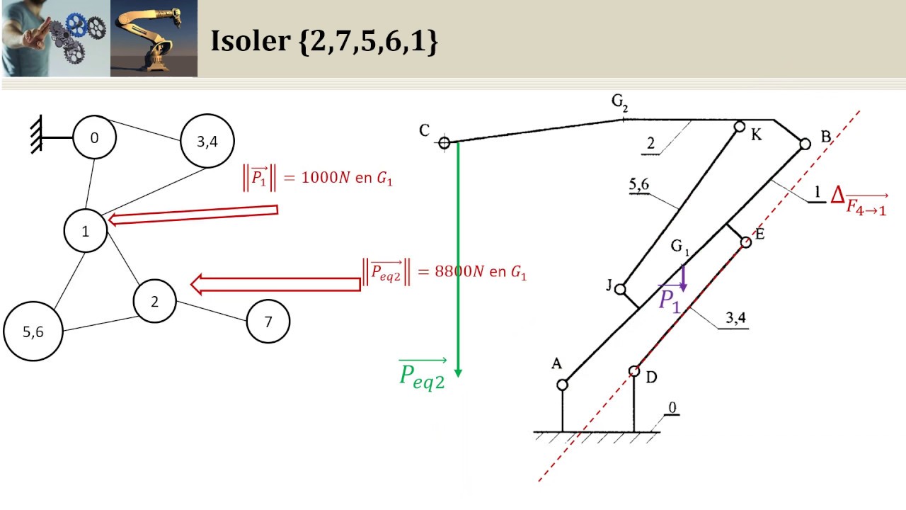 TD Grue hydraulique ; statique graphique et forces équivalentes (MPSI ...