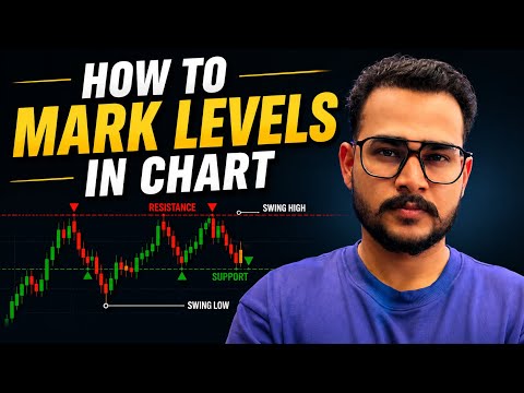 📊 How to Draw Levels in Chart? | Support & Resistance Strategy 🔥