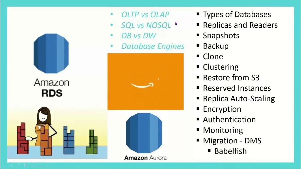 A to Z of AWS IN TAMIL - AMAZON RDS PART 2 - STEP BY STEP DEMO - YouTube