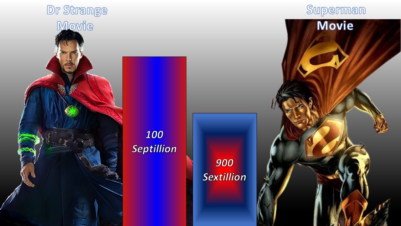 Dr. Strange Vs Superman Power Level - YouTube
