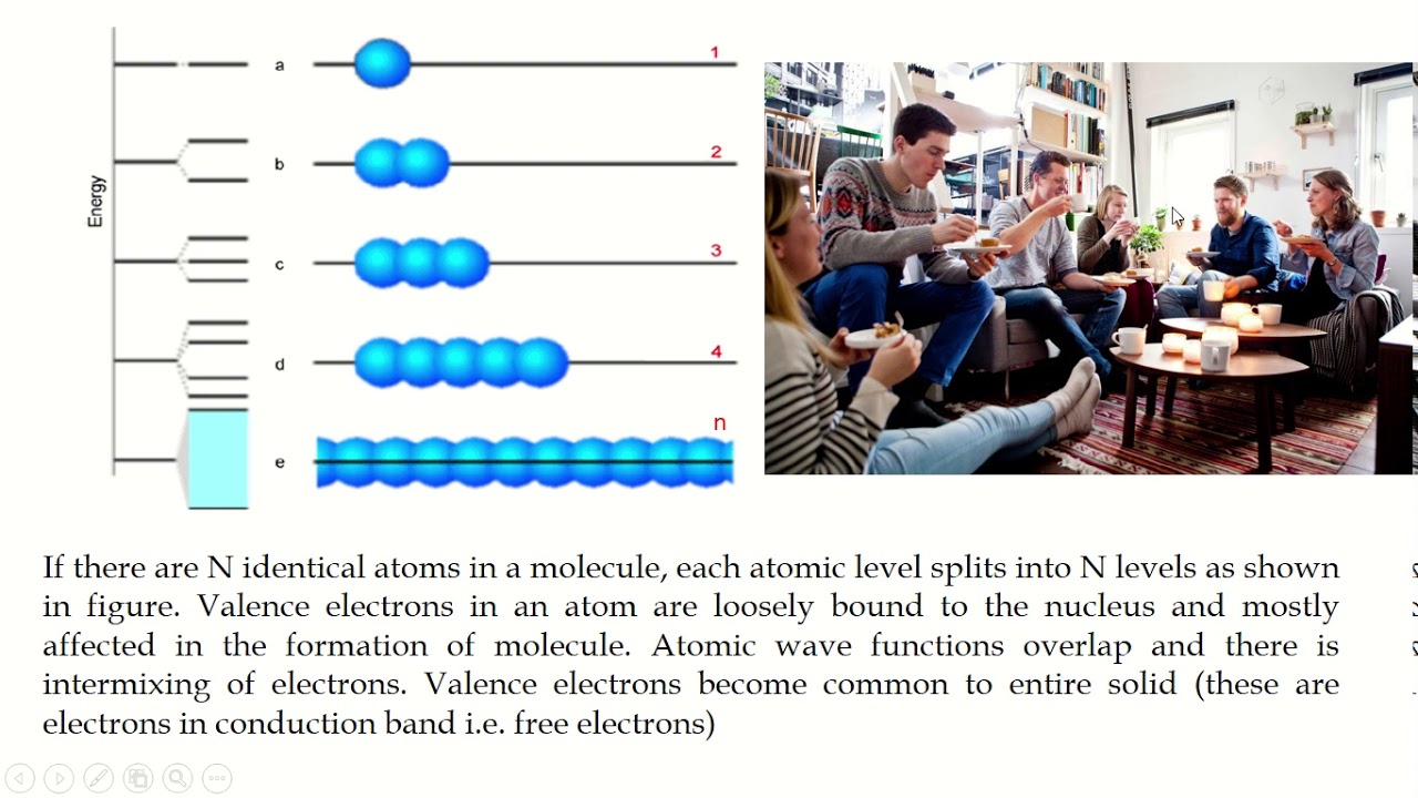 formation of bands - YouTube