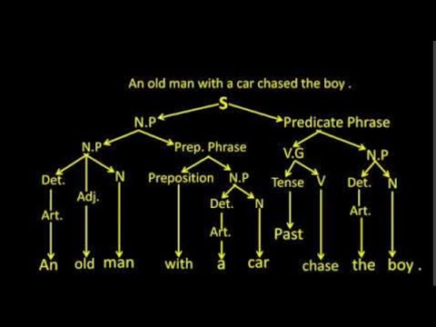 Tree Diagram in IC Analysis - YouTube