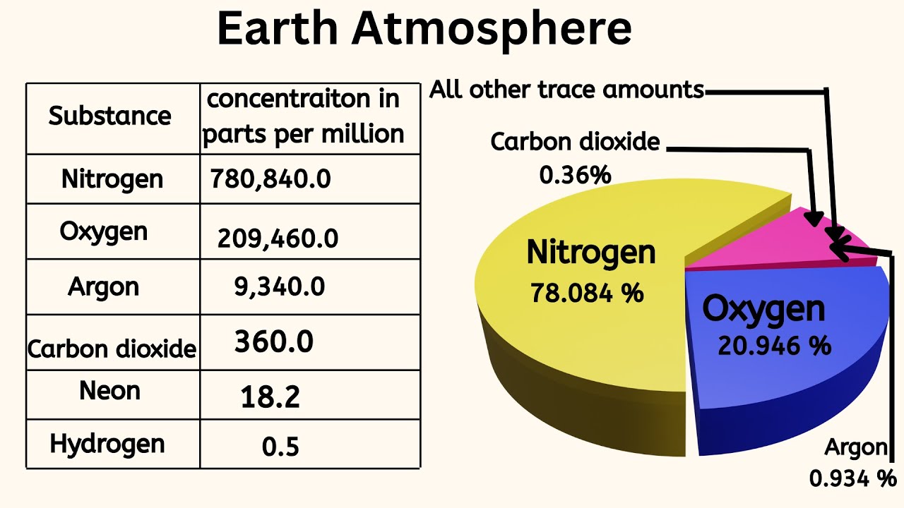 GED Earth Science ရဲ့ ဒီမေးခွန်းကိုတူတူဖြေကြည့်ရအောင် - YouTube