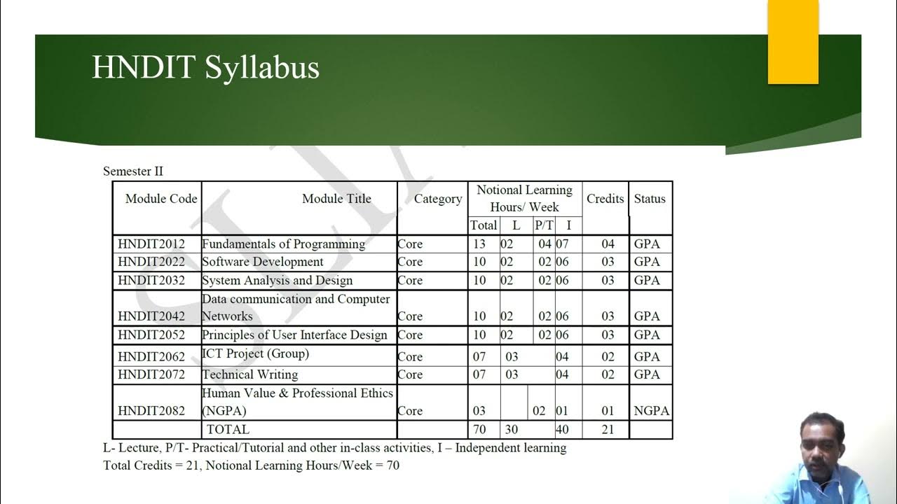HNDIT Curriculum (Syllabus) (SLIATE) - YouTube
