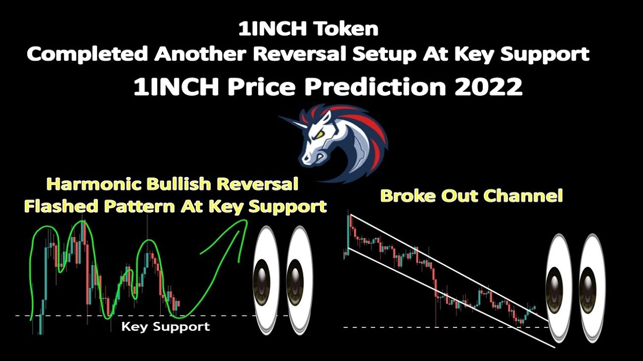 1INCH Token Completed Another Reversal Setup At Key Support | 1INCH ...