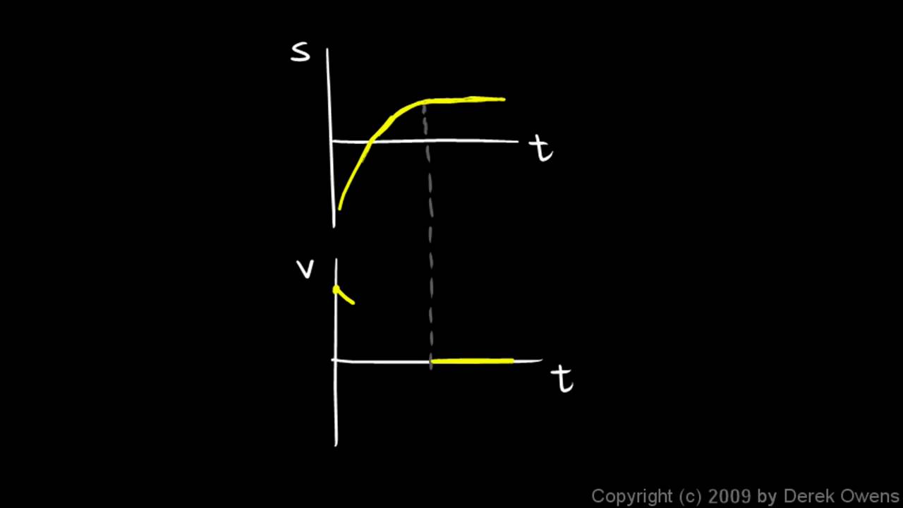 Calculus 3.01b - Graphical Derivative Examples - YouTube