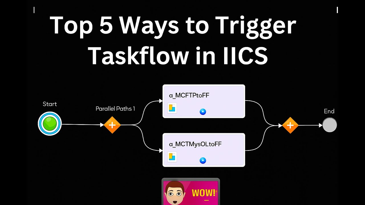 Top 5 Ways to Trigger Taskflow in IICS | Scheduler, API, CLI, File ...