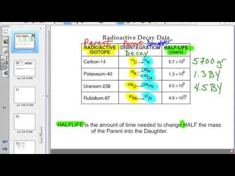 ESRT Radioactive Decay - YouTube