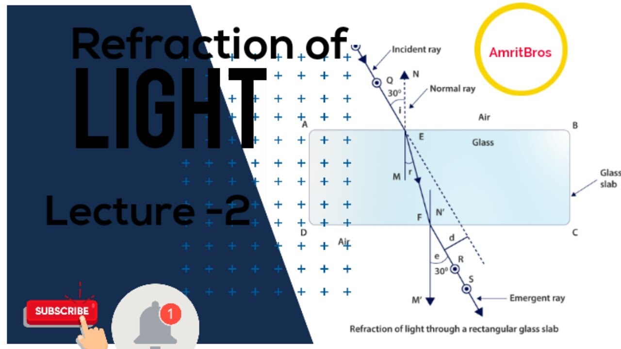 Refraction of Light - L2 | Reversibility | Physics | Amritbros ...