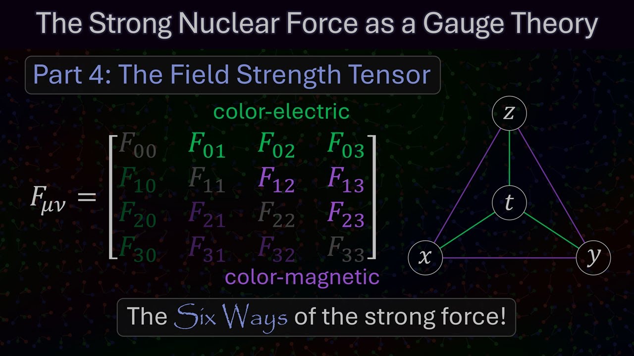 The Strong Nuclear Force as a Gauge Theory, Part 4: The Field Strength ...