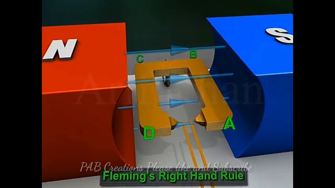 Alternating Current Generator (AC GENERATOR) - YouTube