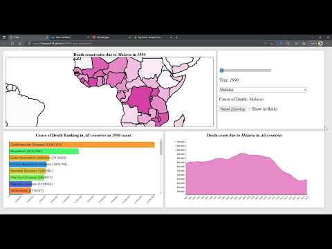 2022 Data Visualization Final Project - Cause of Deaths ​around the World during 1999 to 2019
