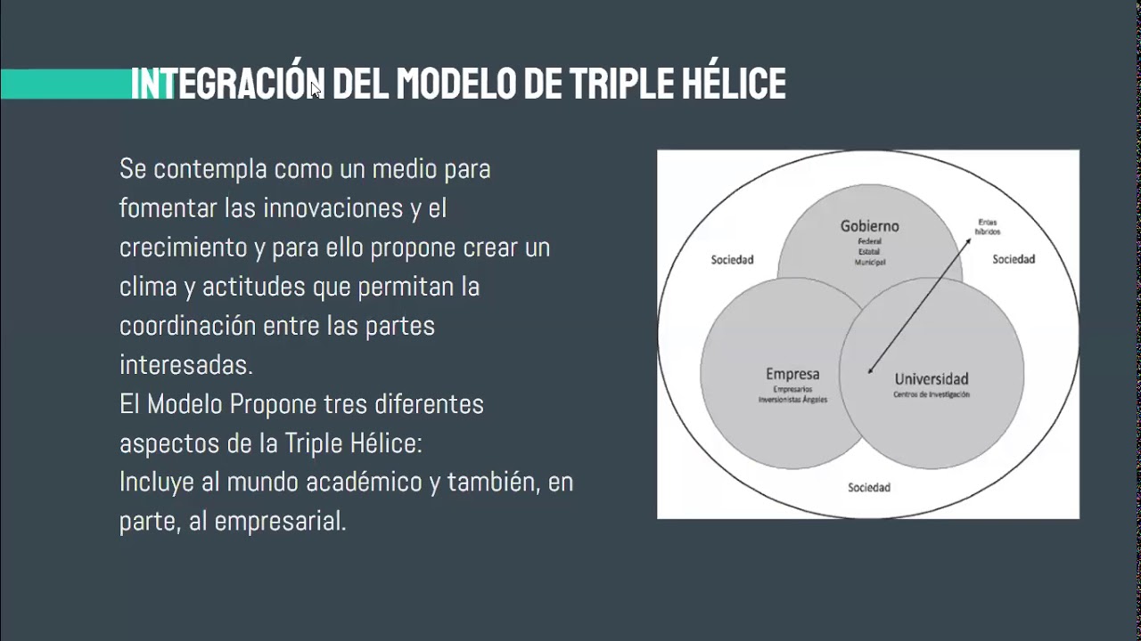 MODELO DE TRIPLE HÉLICE - YouTube