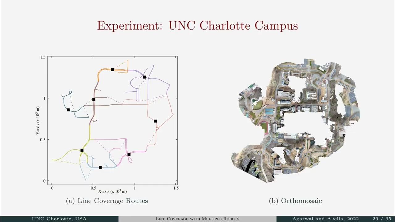 Line Coverage with Multiple Robots: Experiments and animation - YouTube