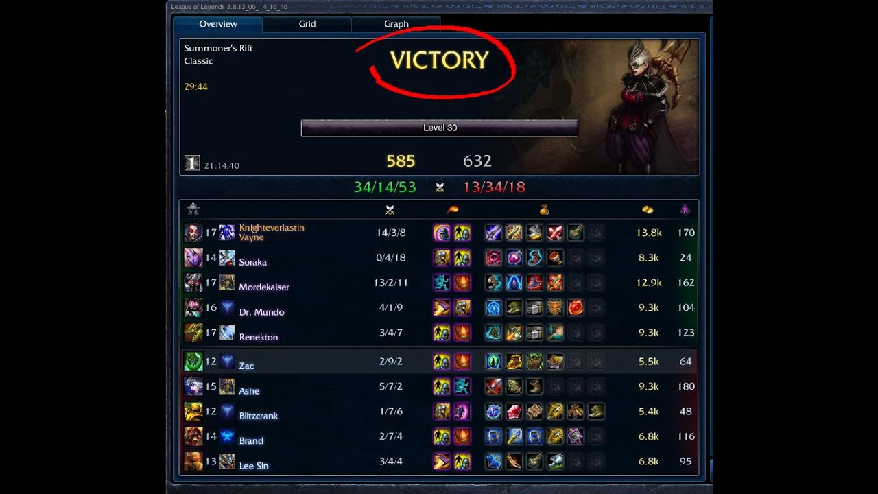 A Good League of Legends scoreboard - YouTube