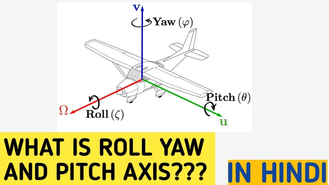 Yaw Pitch Roll Explained At Derek Wm Blog 4310