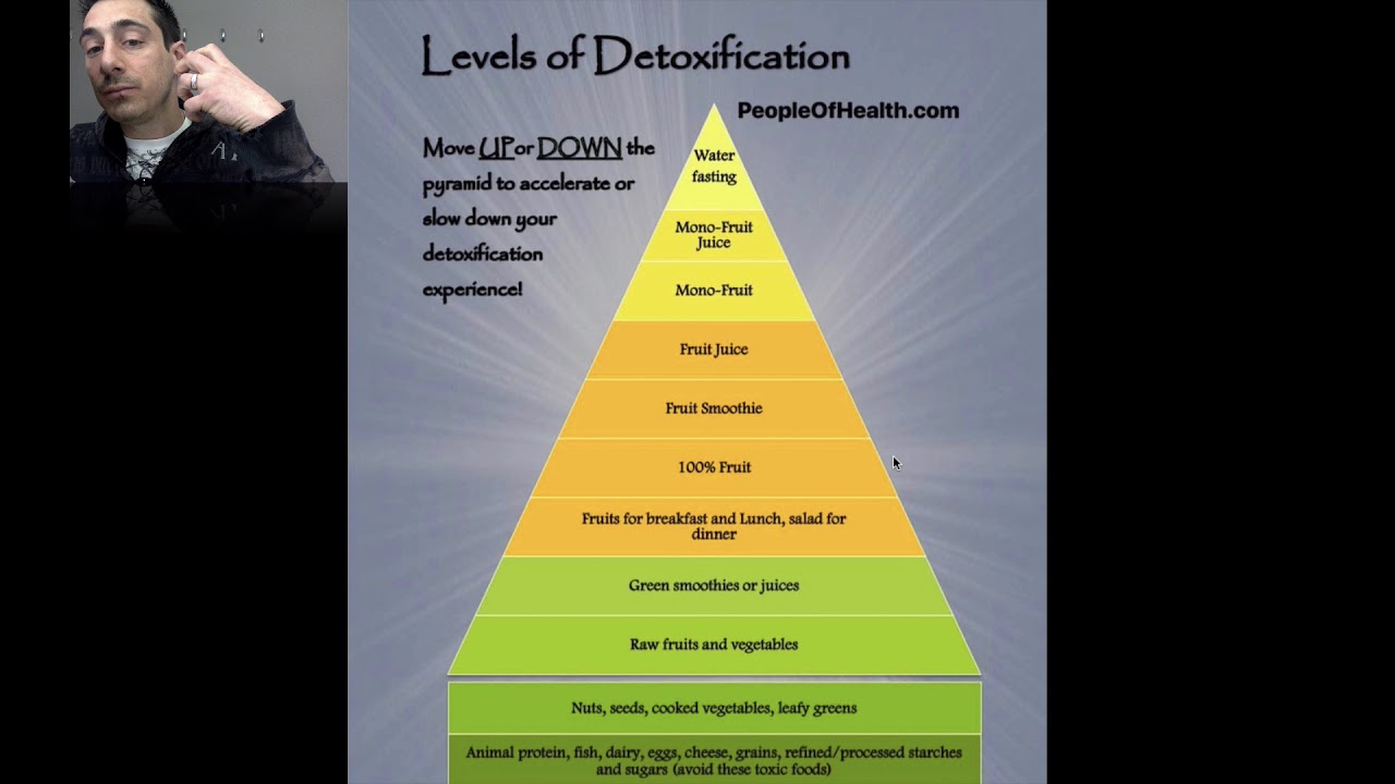Levels Of Detoxification - YouTube
