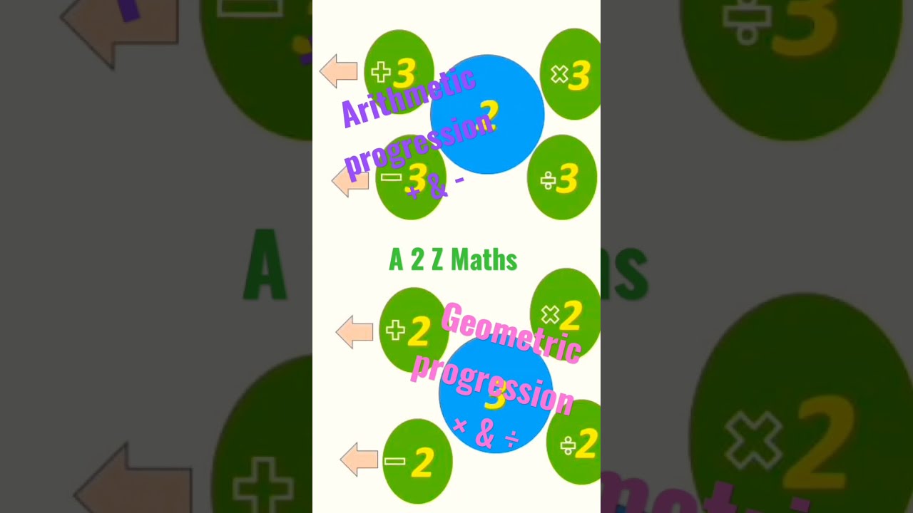 Make The Progression With 2 Numbers Useing Mathematical Operation Make The Progression With 2 Numbers Useing Mathematical Operation