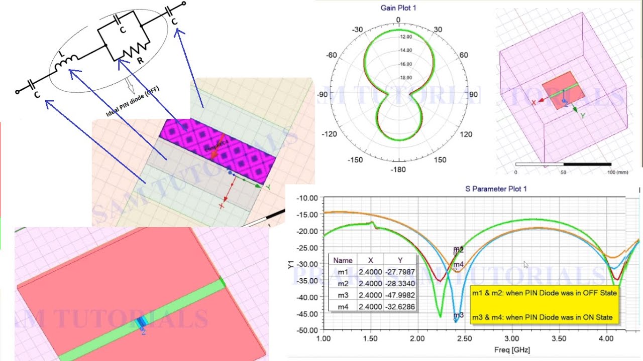 PIN DIODE Modelling for OFF Switching in Reconfigurable Antennas#MSTL ...