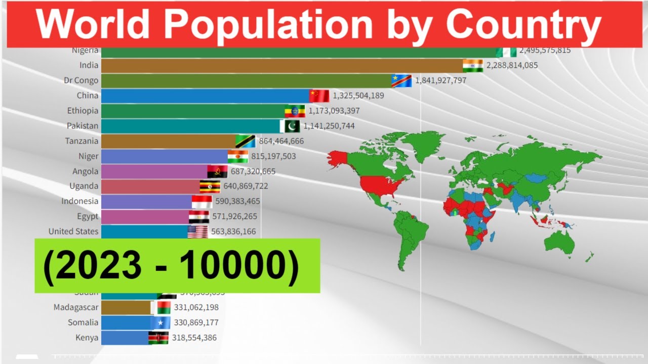 World Future Population (2023 - 10000) Most Populous Countries - YouTube