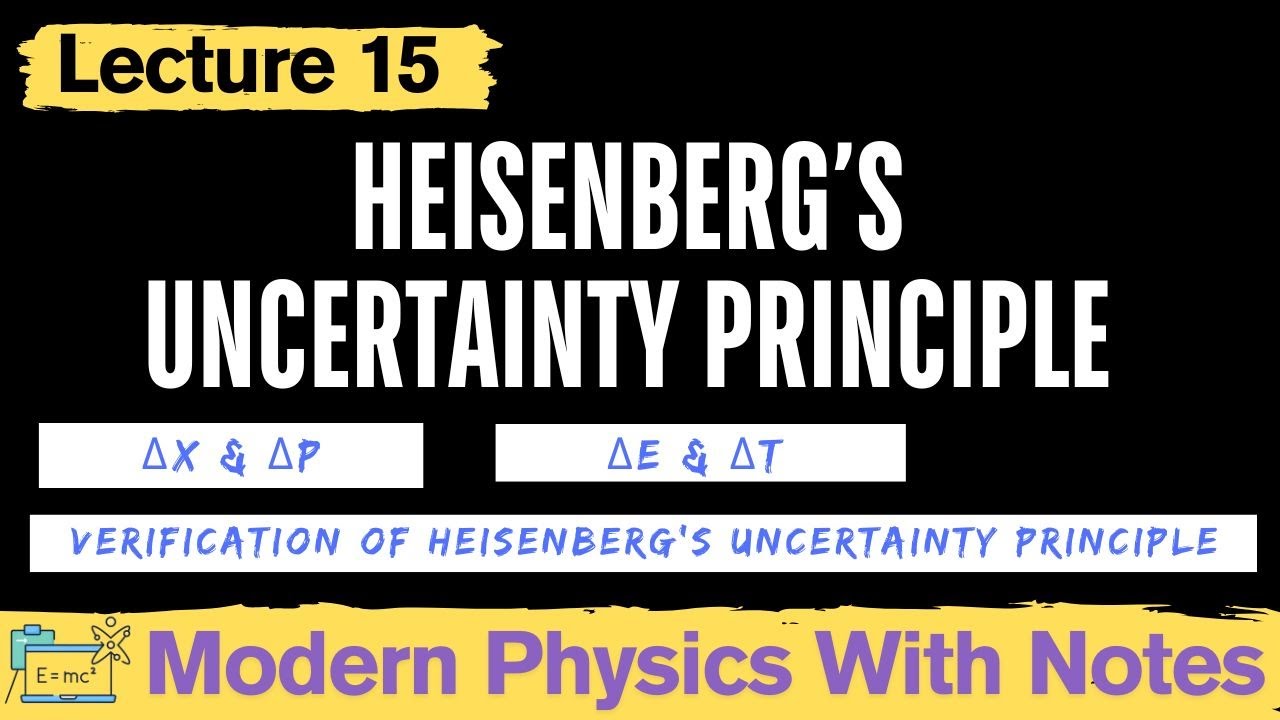Heisenberg’s Uncertainty Principle Explained | Verification & Concepts ...