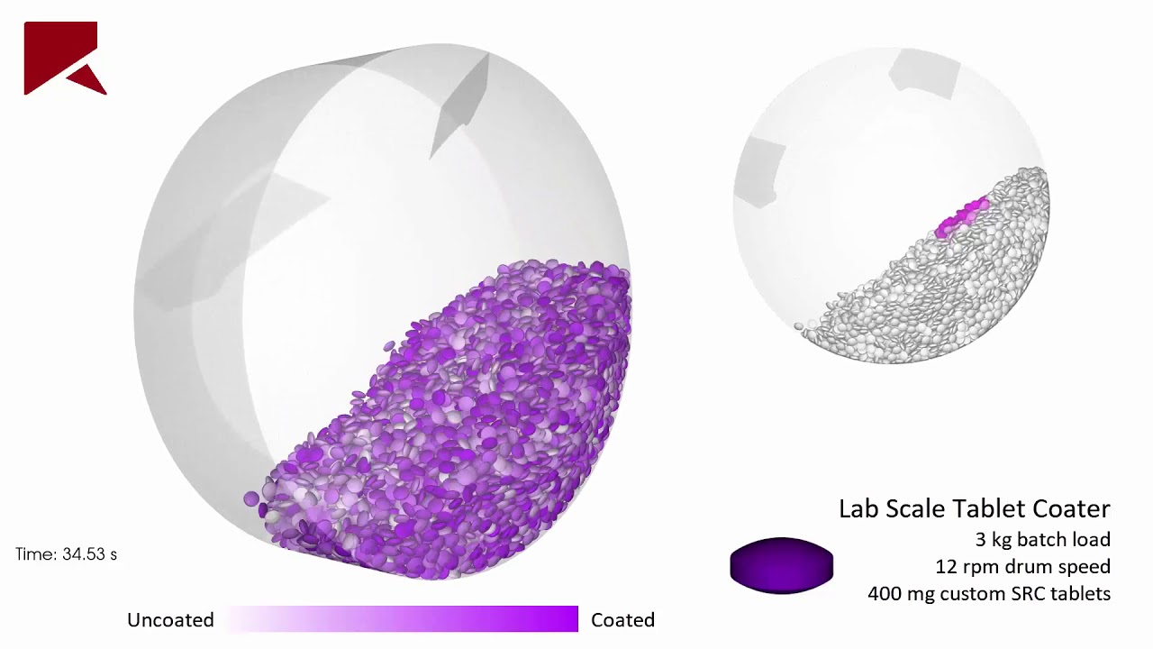 Tablet coater simulation using Rocky DEM - YouTube