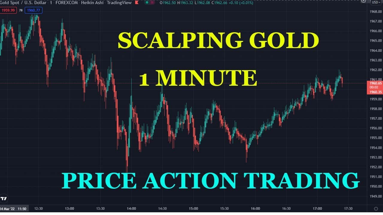 Amazingly Simple Price Action Scalping Trading Strategy || 1 Minute ...