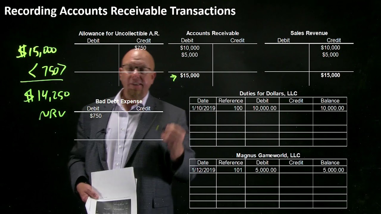 Recording Accounts Receivable Transactions - YouTube