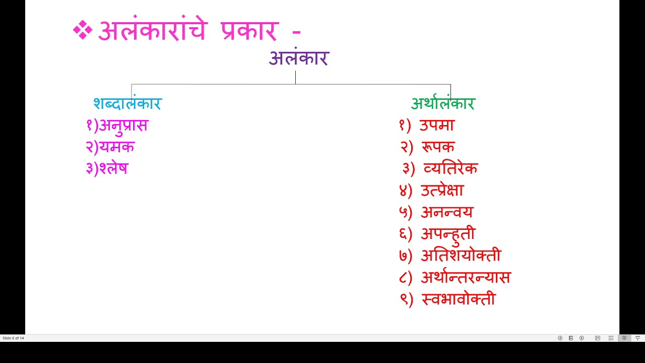 12th Marathi Vyakaran Alankar Bhag - 1 - YouTube