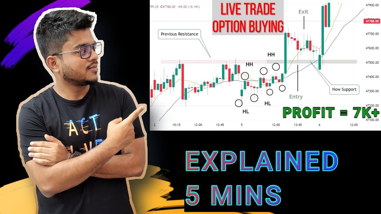 OPTION TRADING EXPLAINED | OPTION TRADING FOR BEGINNERS | OPTION ...