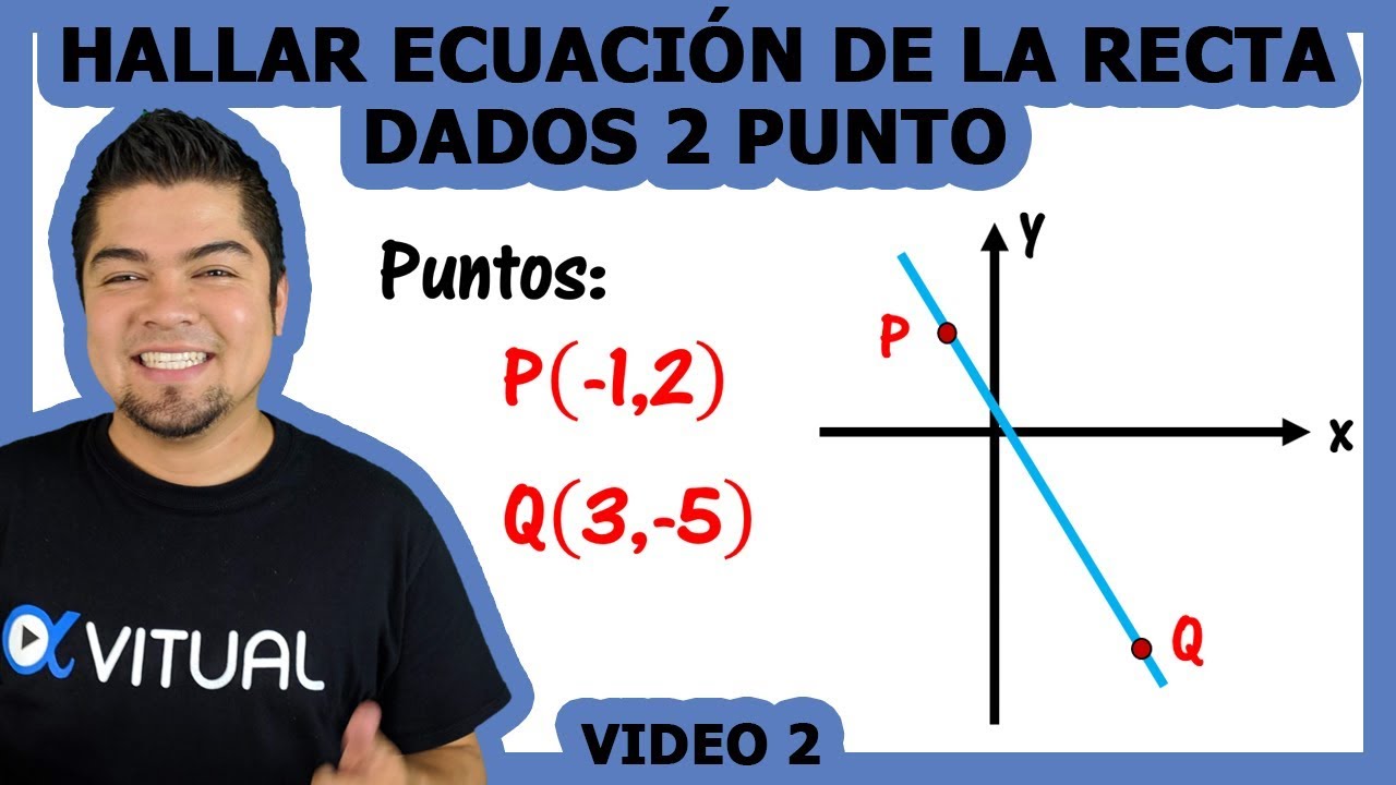 Hallar ecuación de la recta dados 2 puntos video 2 | Vitual - YouTube