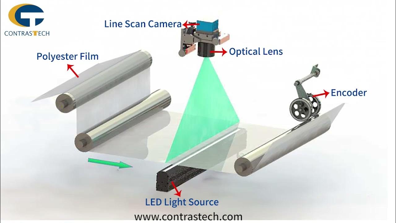 Line Scan Camera for Fabric & Film Defect Detection | High-Precision Industrial Inspection - YouTube