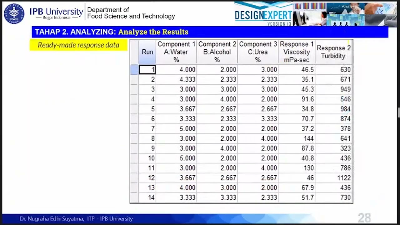 Update Kuliah Prinsip Dasar Optimasi dengan Design Expert V13 Part2 ...