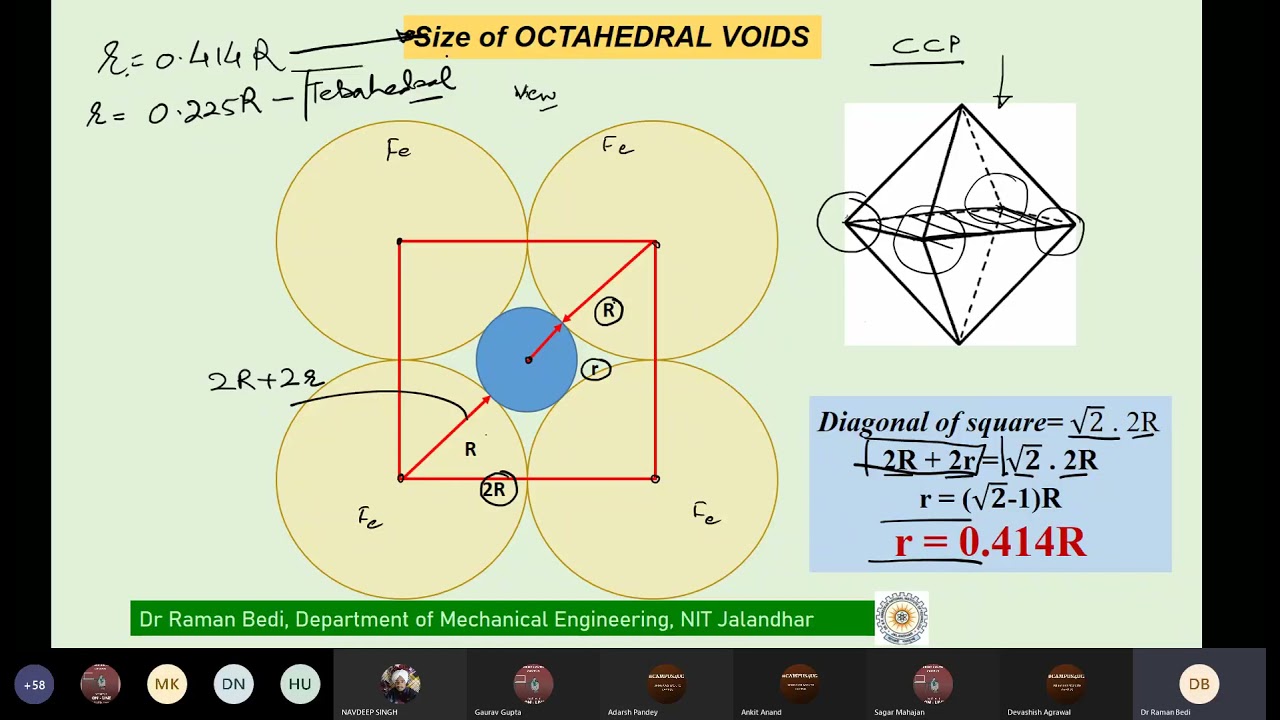 Interstitial Voids in CCP structure - YouTube
