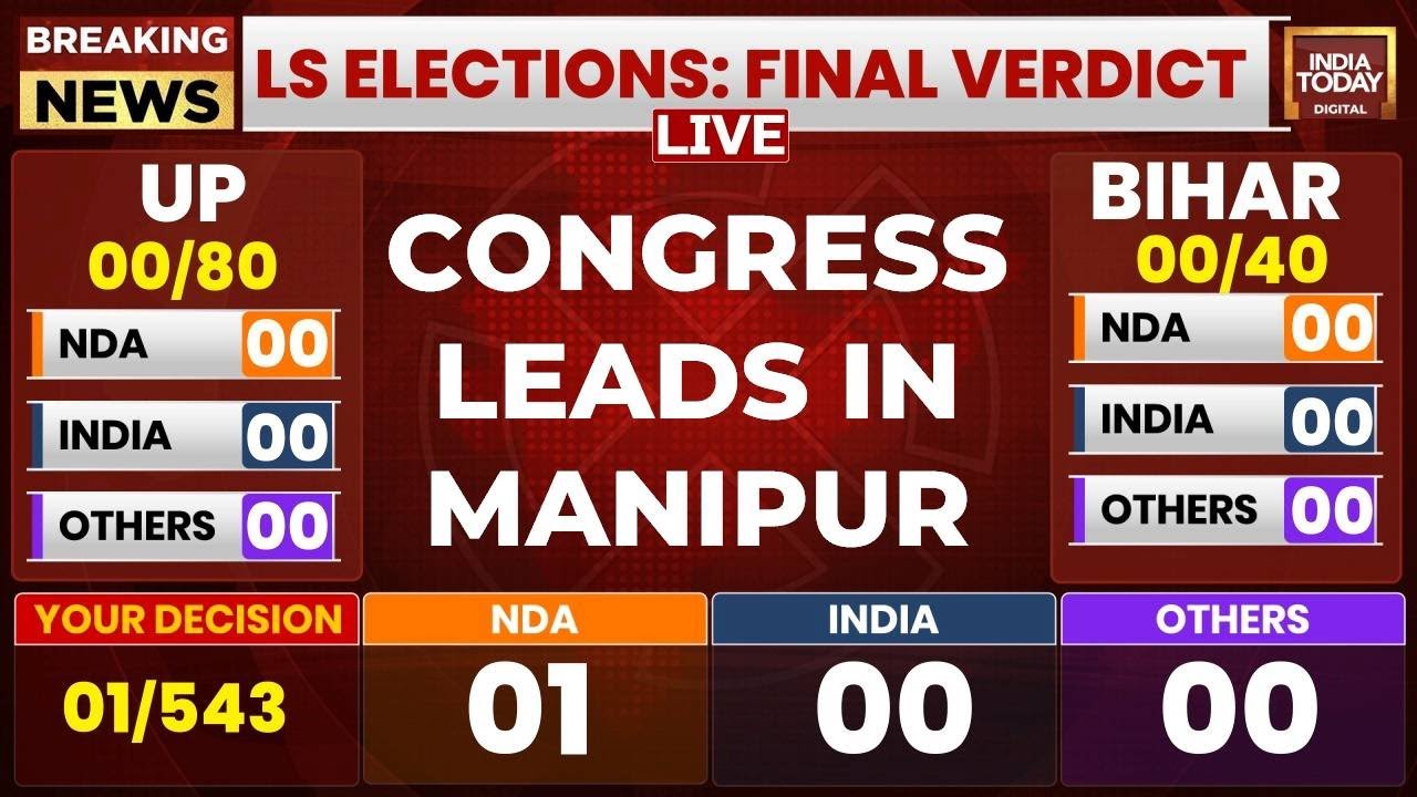 LIVE Manipur Lok Sabha Election Result | Congress Leading In Violence ...