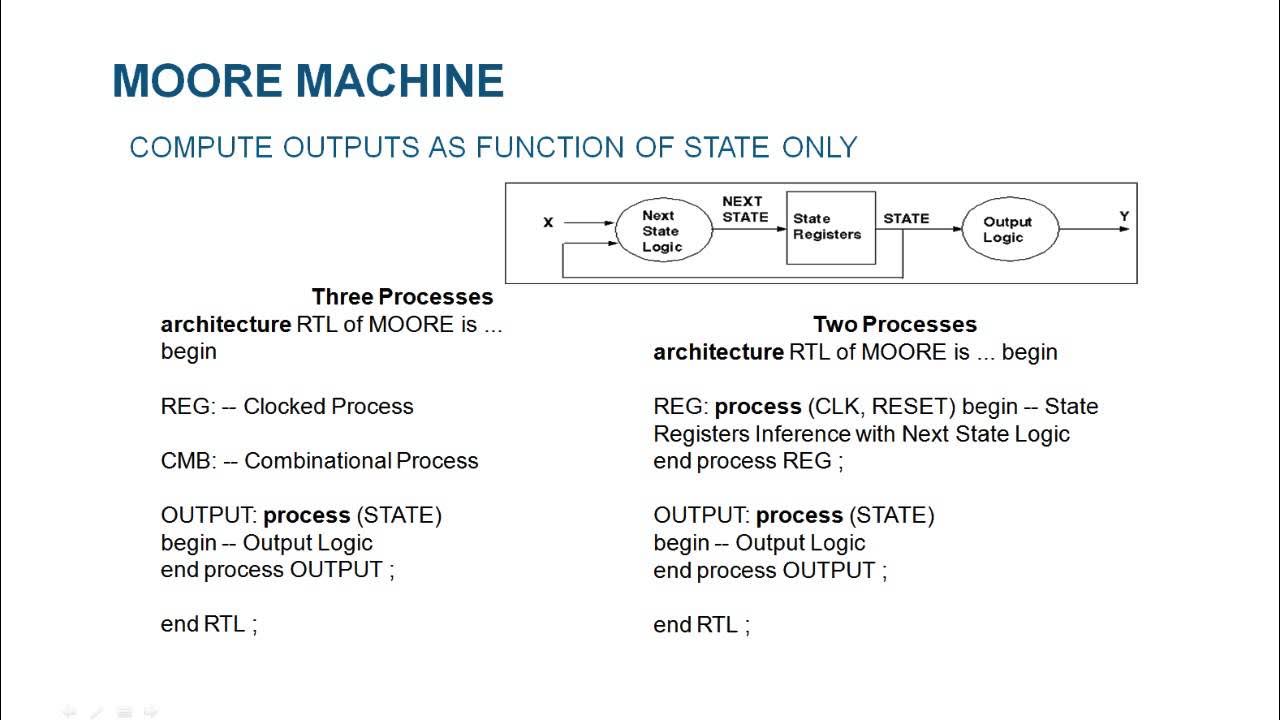 VHDL Intermediate 2, Part 2 - YouTube