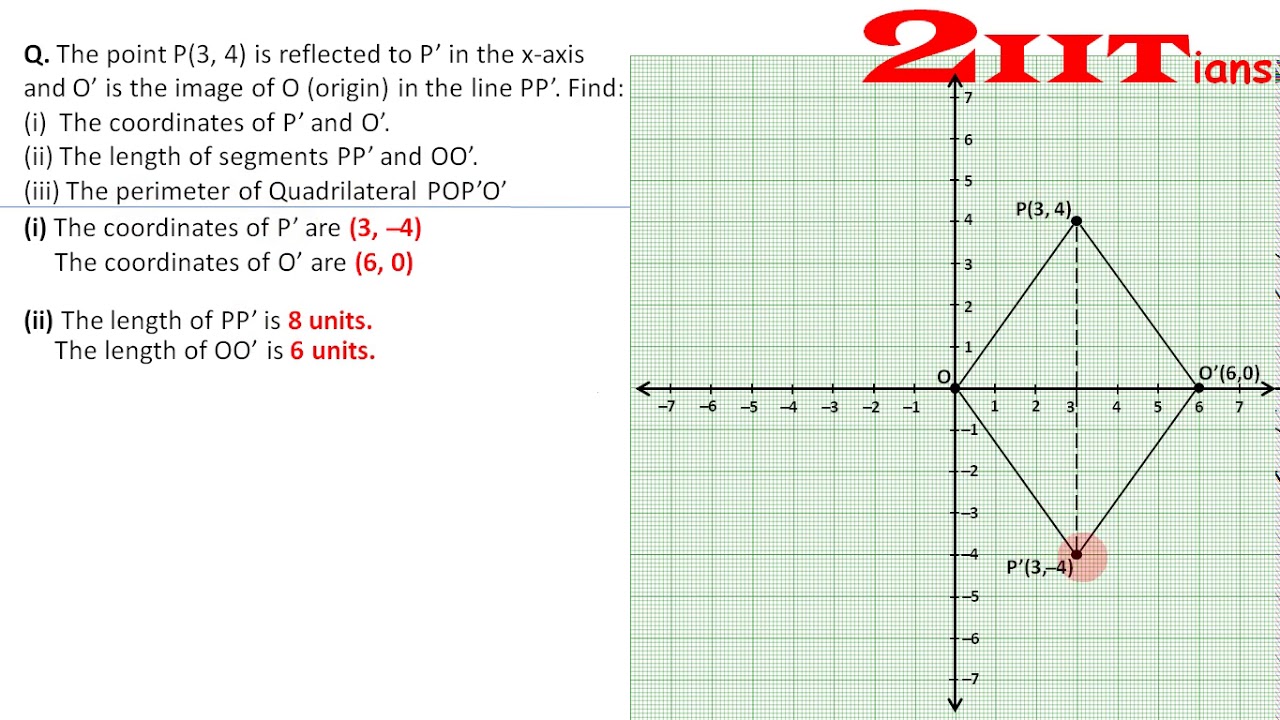 Reflection Exercise 10 Q28 Class X ICSE | IIT The point P (3, 4) is ...