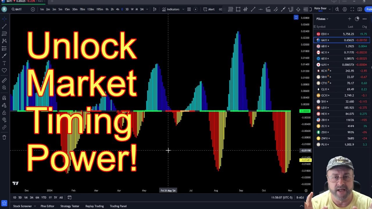 How To Master Market Timing with Cycle Analysis | Lesson 03 - YouTube