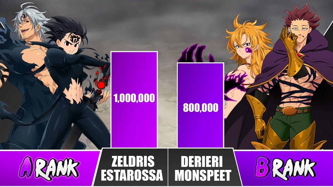 TEAM TEN COMMANDMENTS Power Levels 🔥 I Seven Deadly Sins Power Scale ...