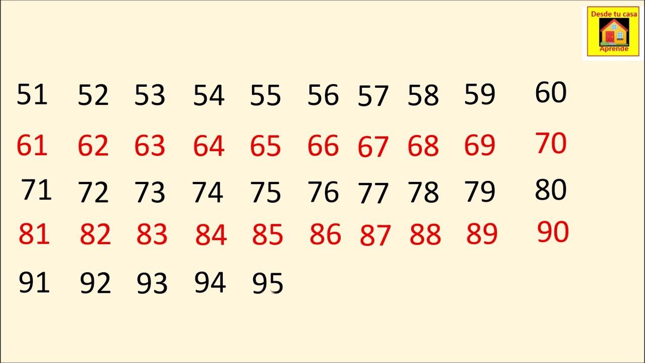Desde tu casa aprende | Aprendiendo a Contar hasta el 100 | Nivel ...