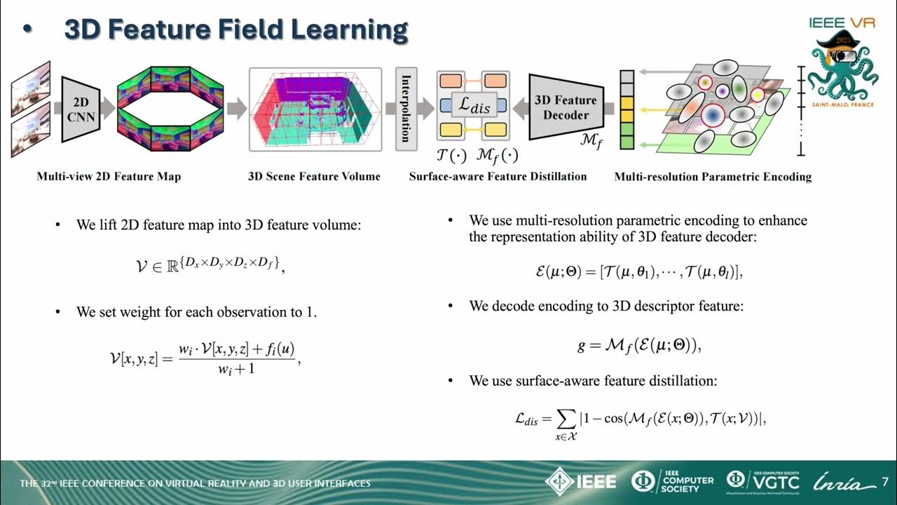 IEEE-VR 2025-TVCG: SplatLoc: 3D Gaussian Splatting-based Visual Localization for Augmented ...