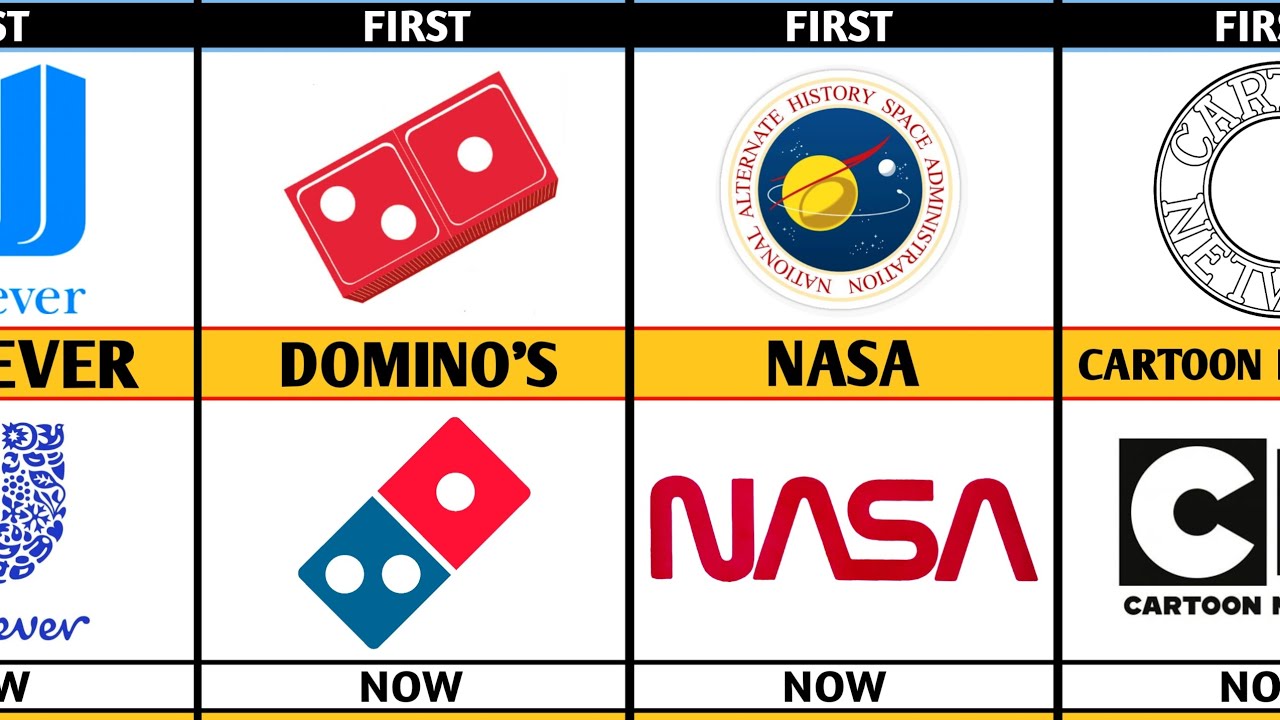 Famous Companies First & Current Logo Part 2 l• - YouTube