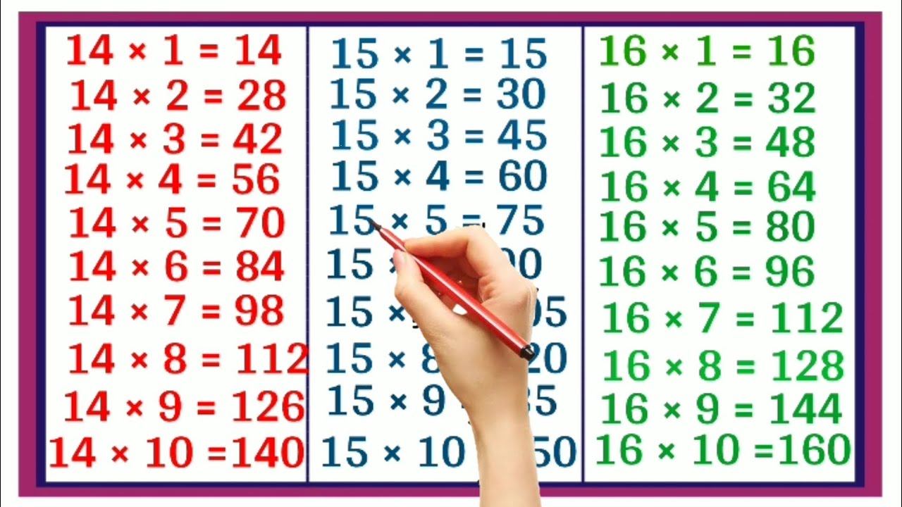 Math Tables | Learn Table of 14 , 15 and 16 | Multiplication Table | 14 ...